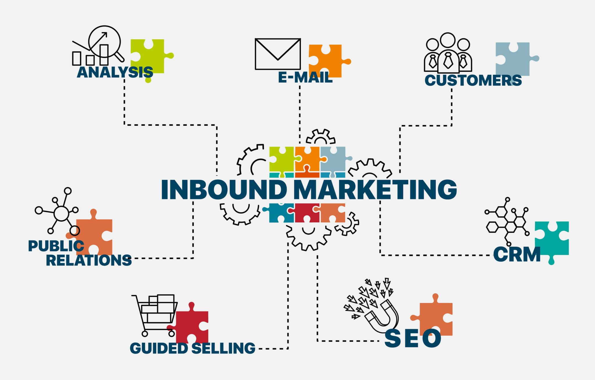 Etapas de Inbound marketing - SM Digital
